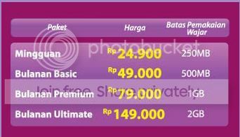 Daftar ISP mobile broadband di Indonesia | Saung Kidzulla