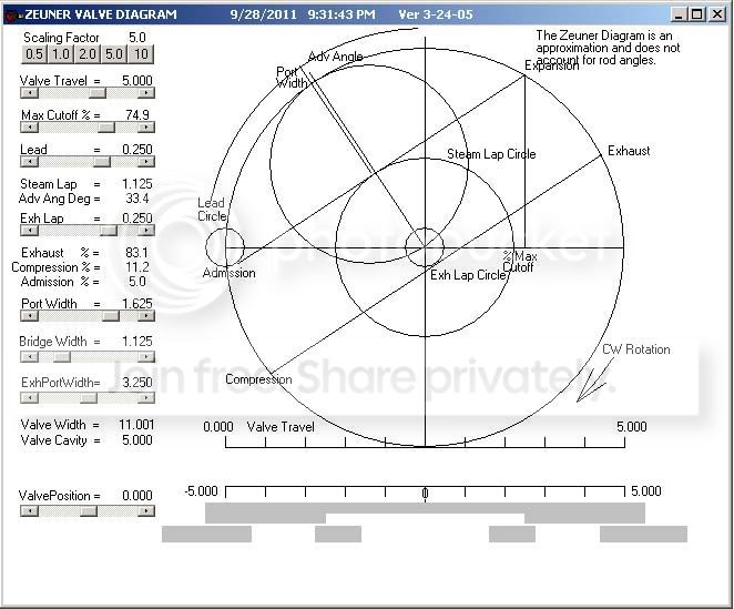 Steam valve Diagrams | Home Model Engine Machinist Forum